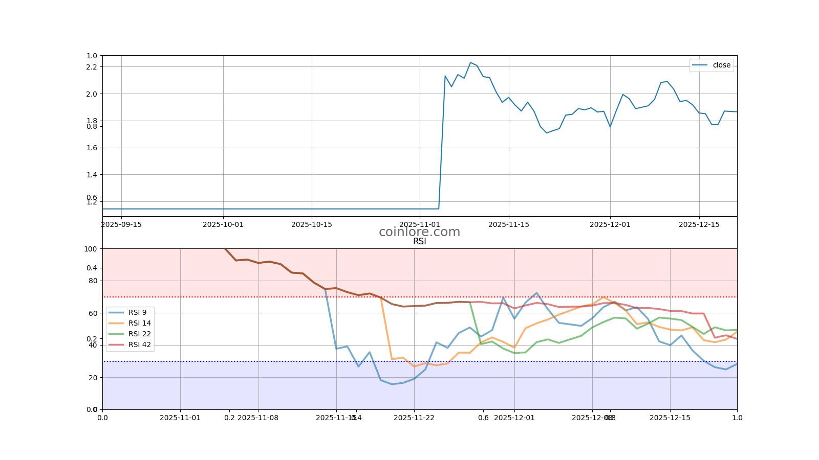BIM RSI indicator
