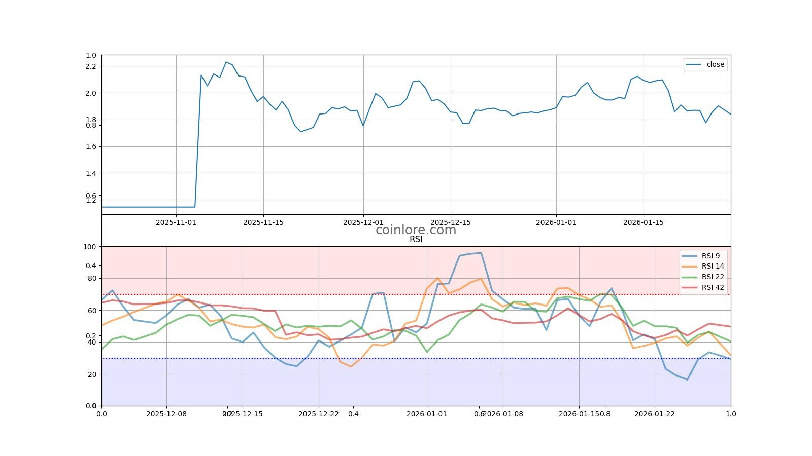 BIM RSI indicator