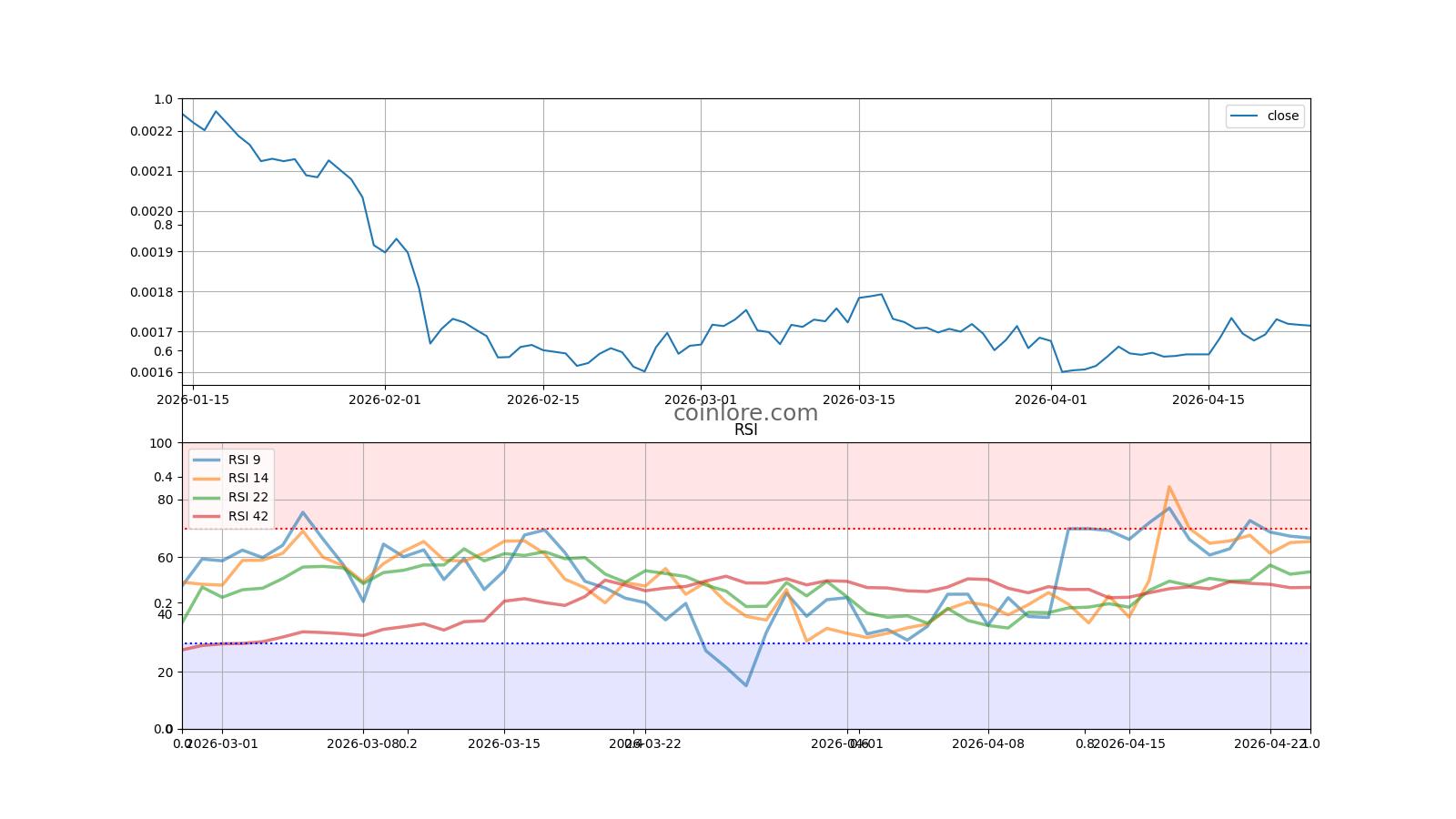 Binamon RSI indicator