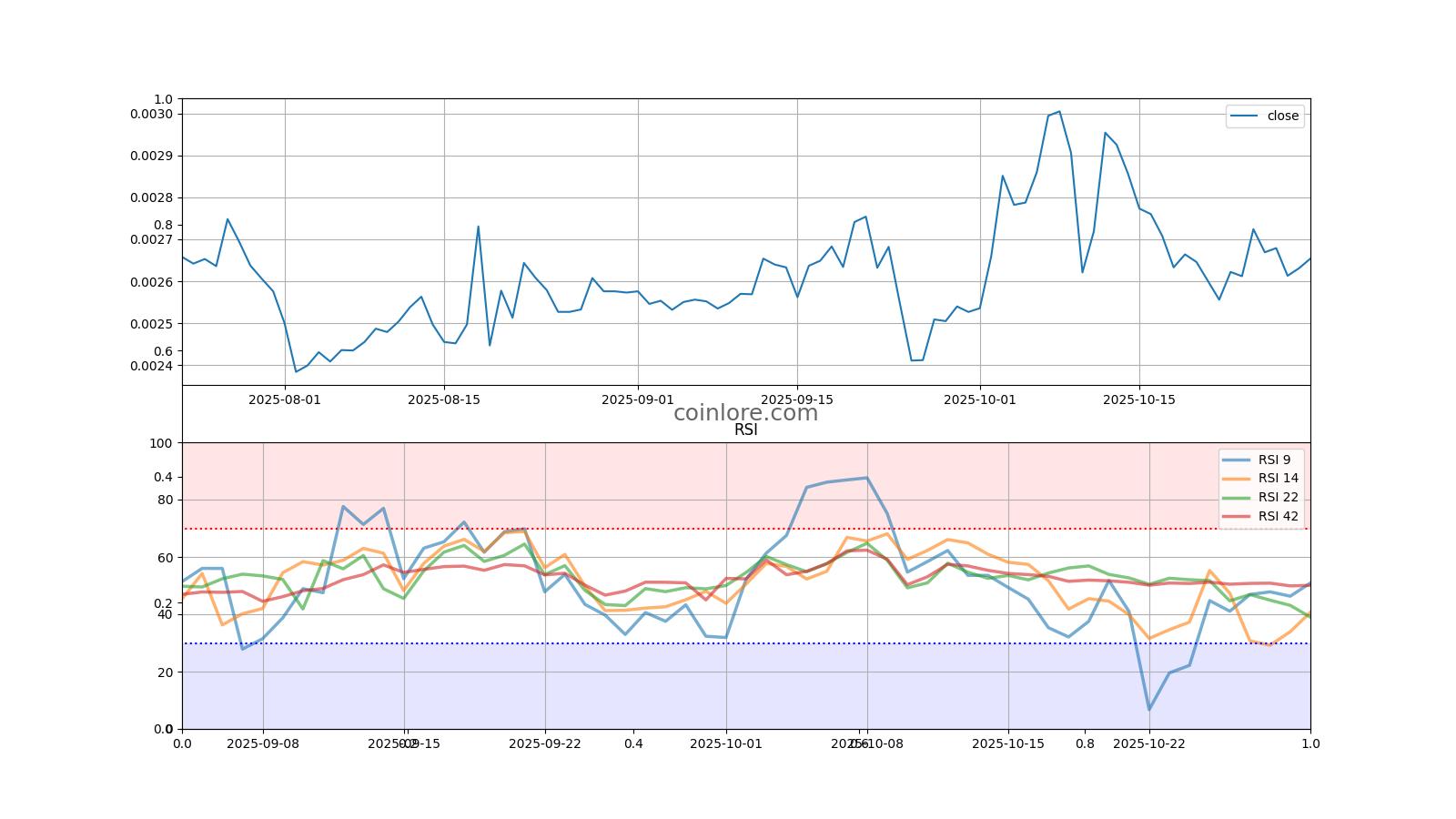 Binamon RSI indicator