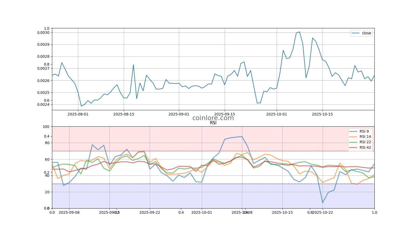 Binamon RSI indicator