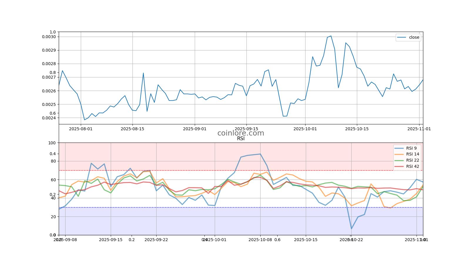 Binamon RSI indicator