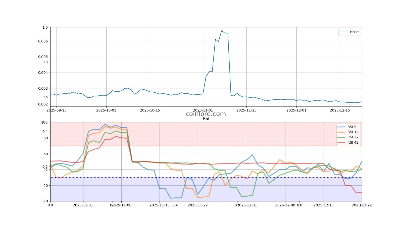 Binamon RSI indicator