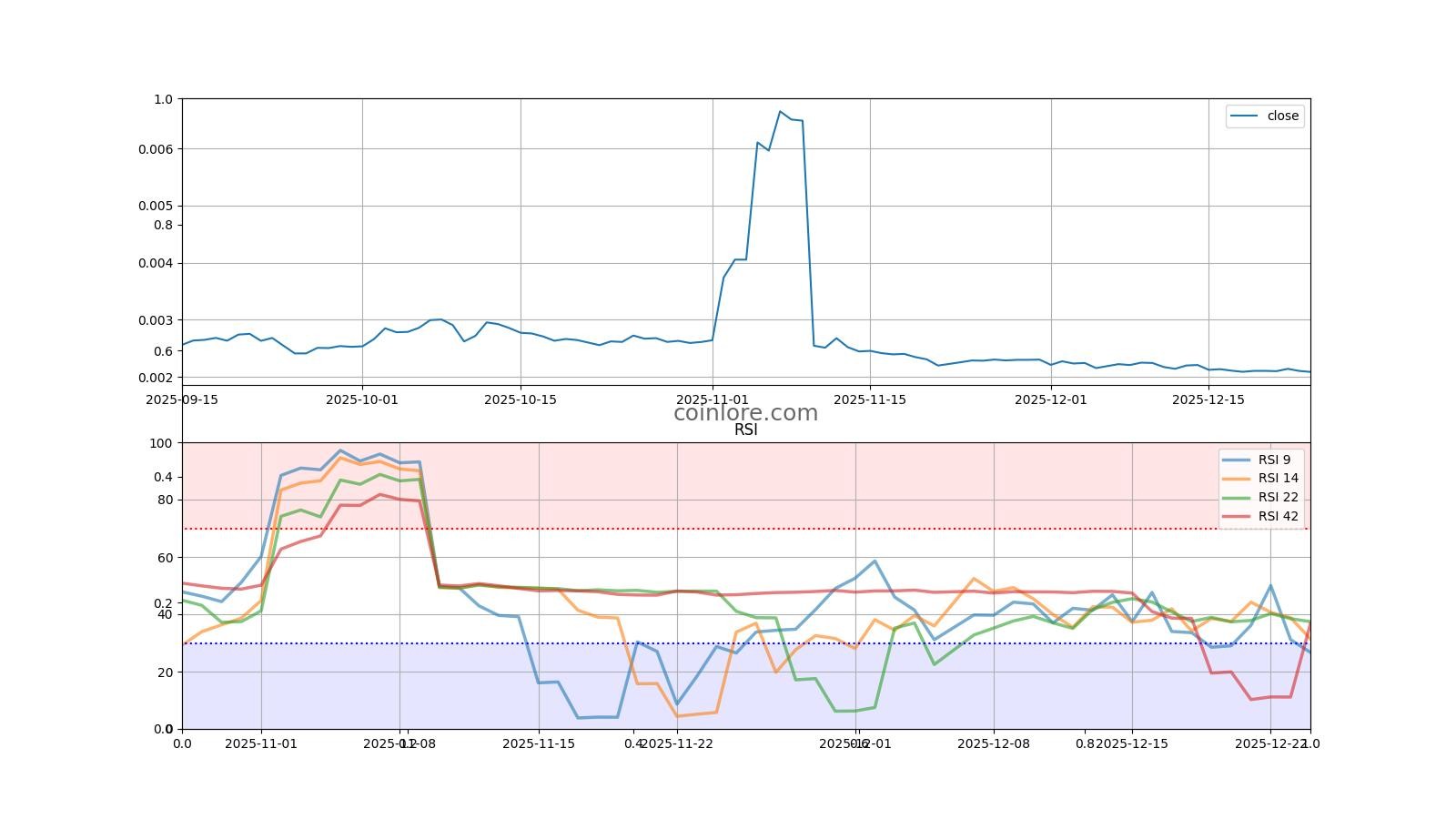 Binamon RSI indicator