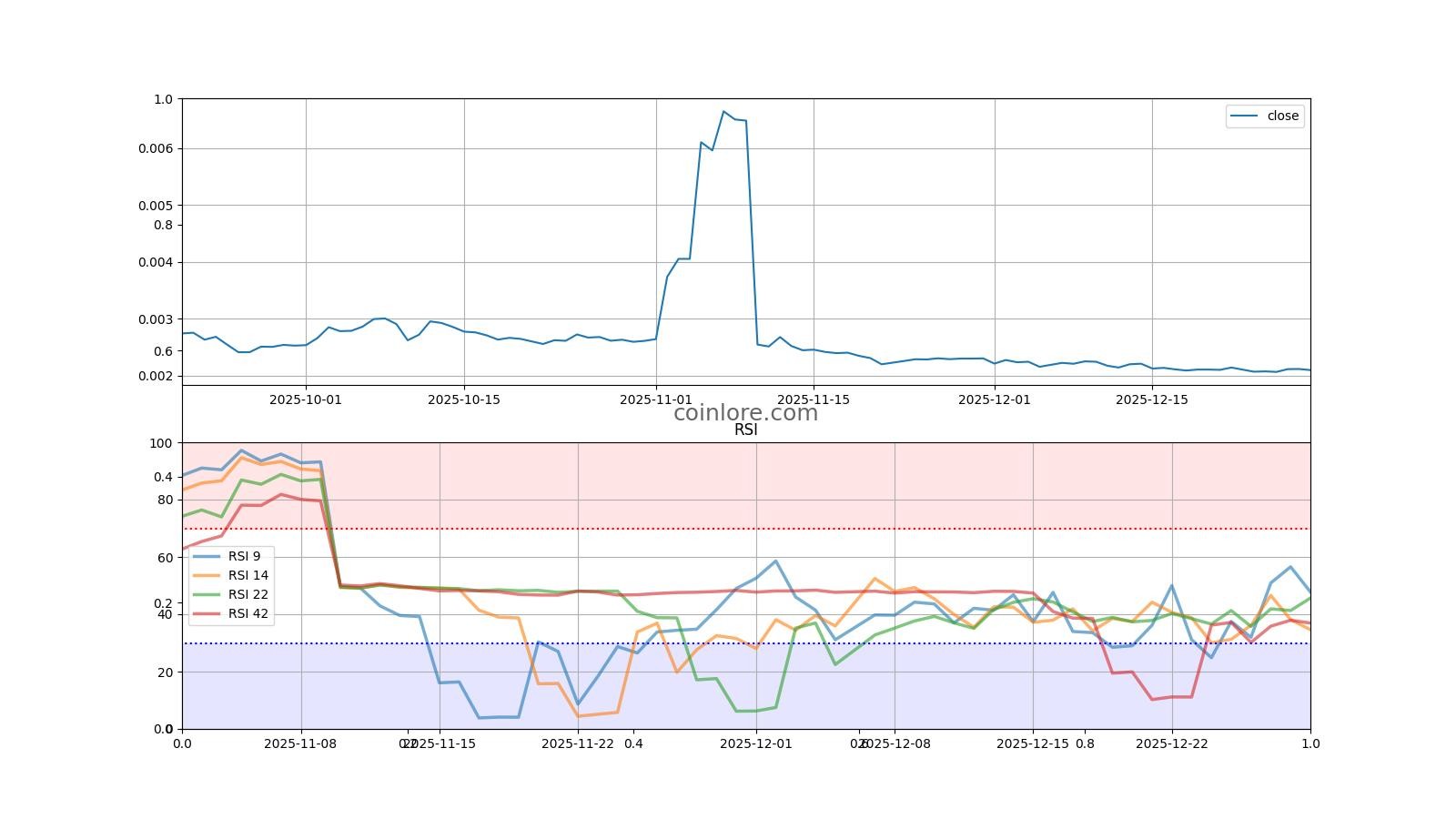 Binamon RSI indicator