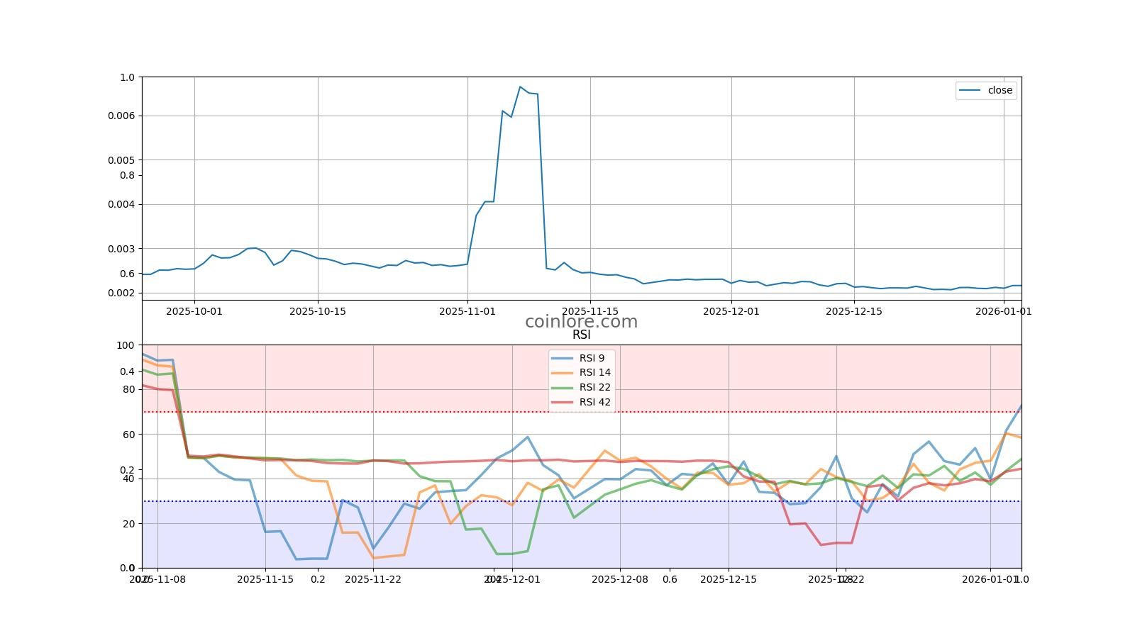 Binamon RSI indicator