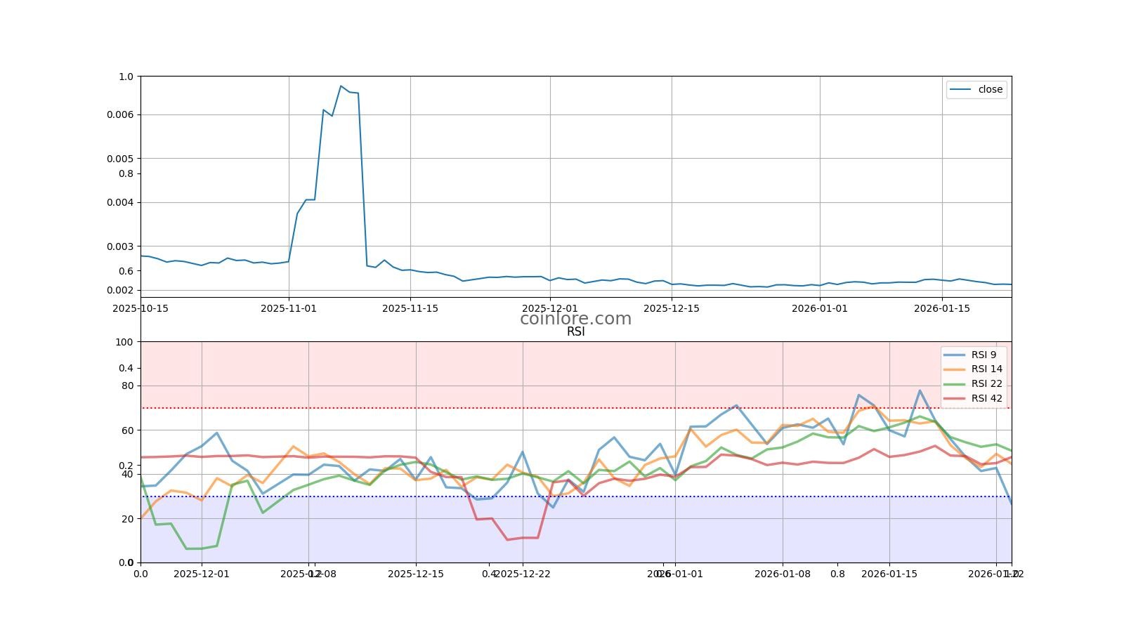 Binamon RSI indicator