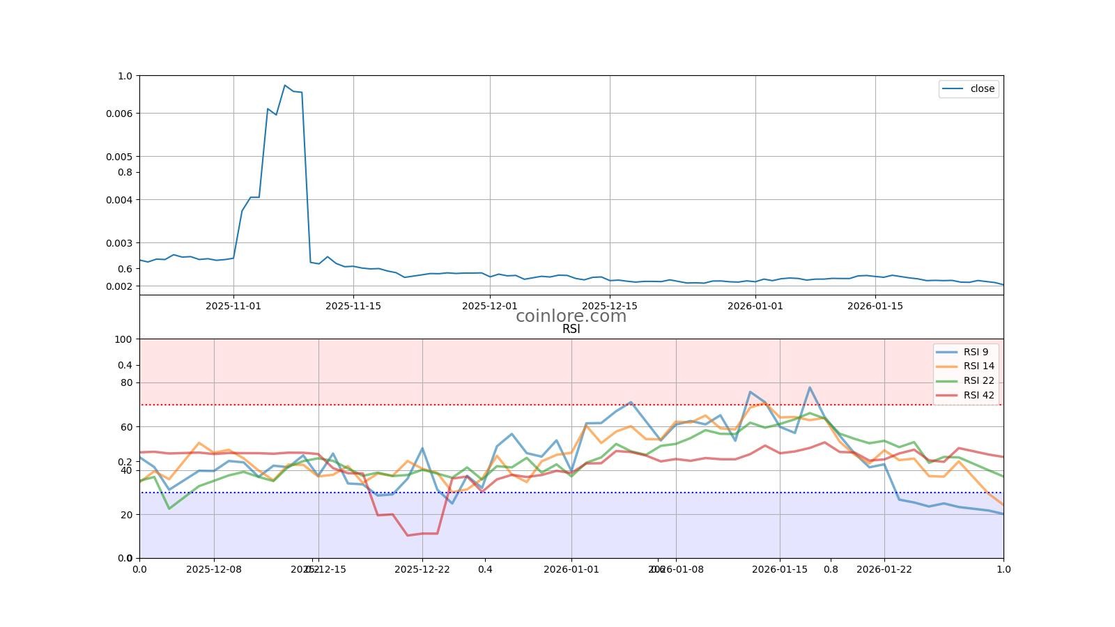 Binamon RSI indicator