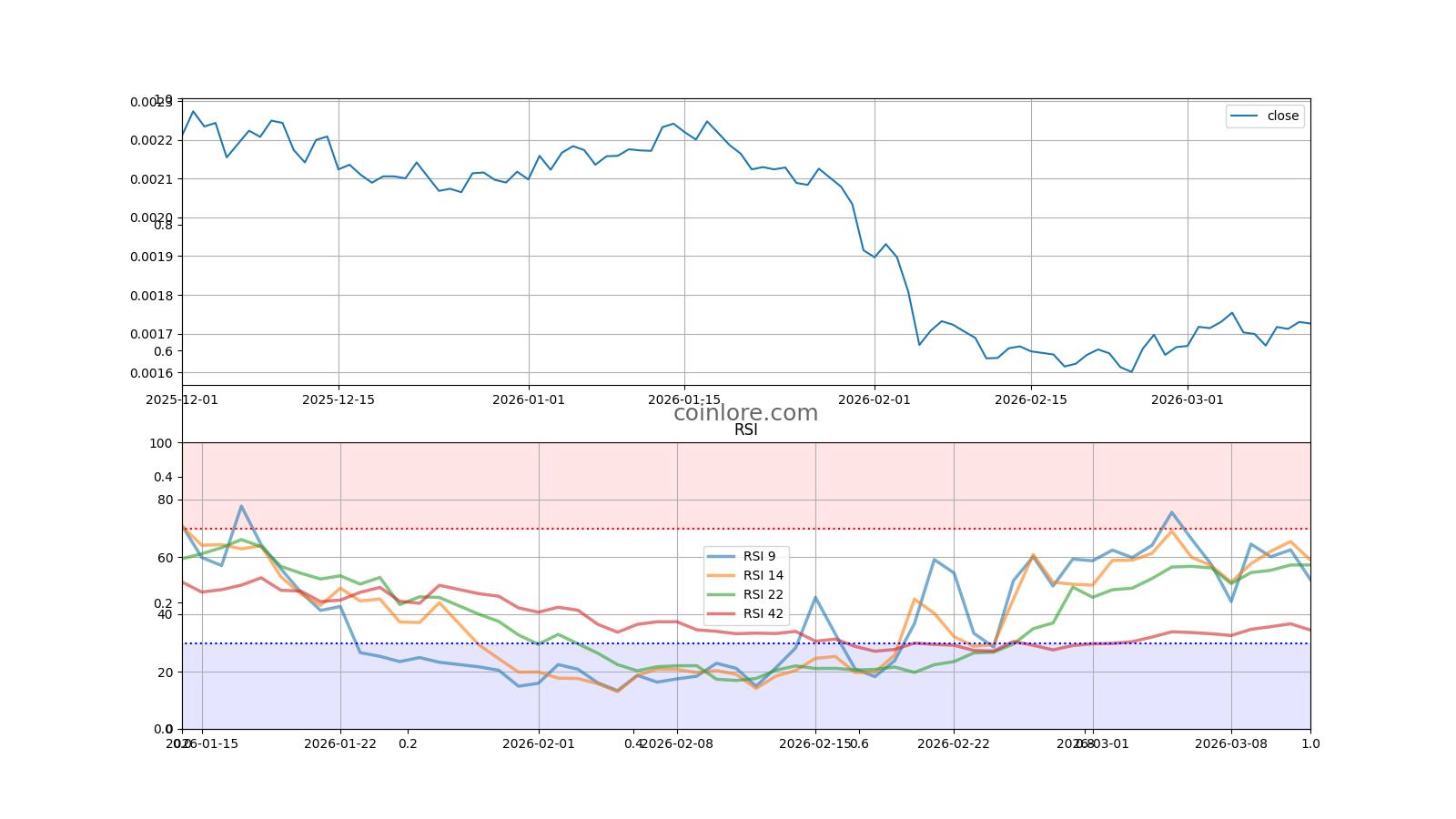 Binamon RSI indicator