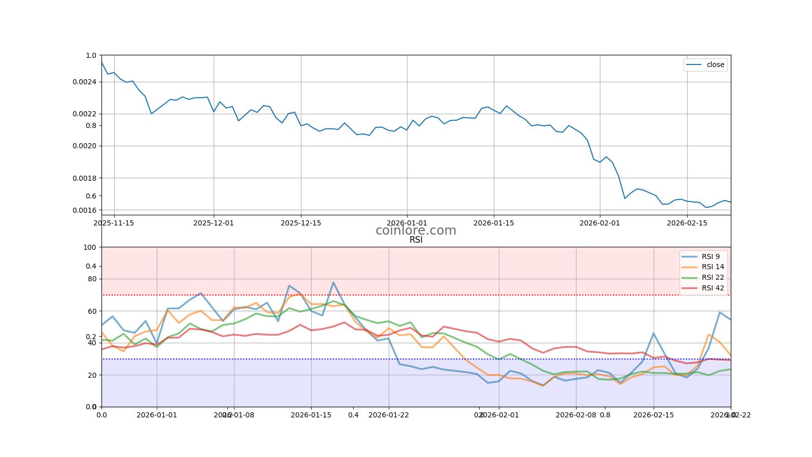 Binamon RSI indicator