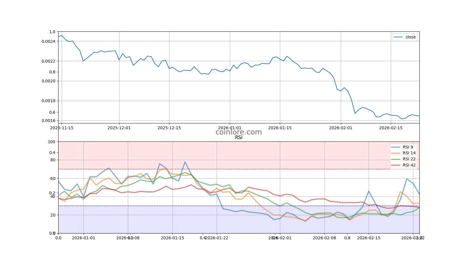 Binamon RSI indicator