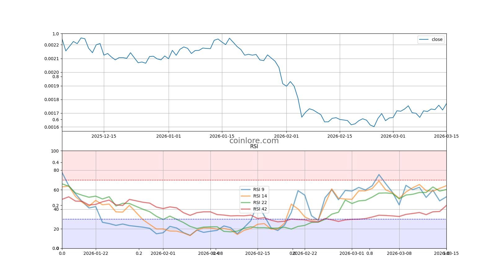 Binamon RSI indicator