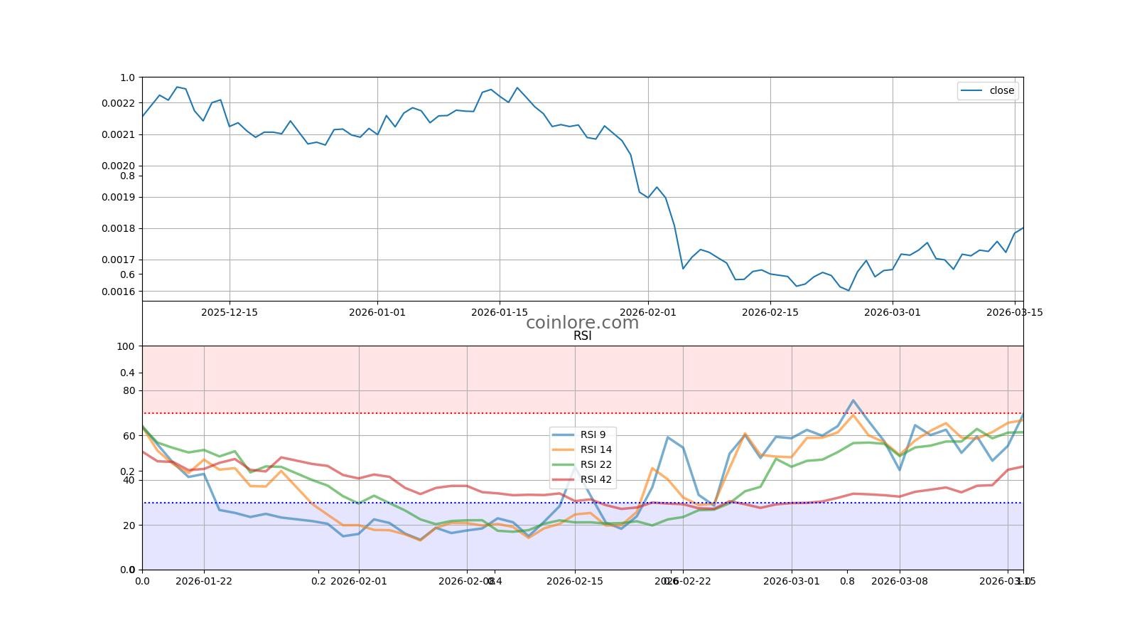 Binamon RSI indicator