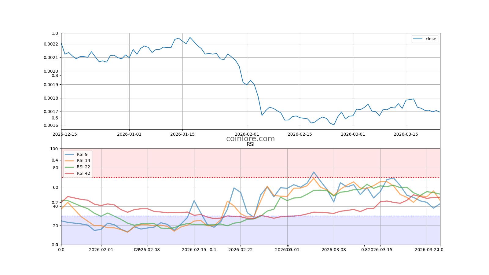 Binamon RSI indicator