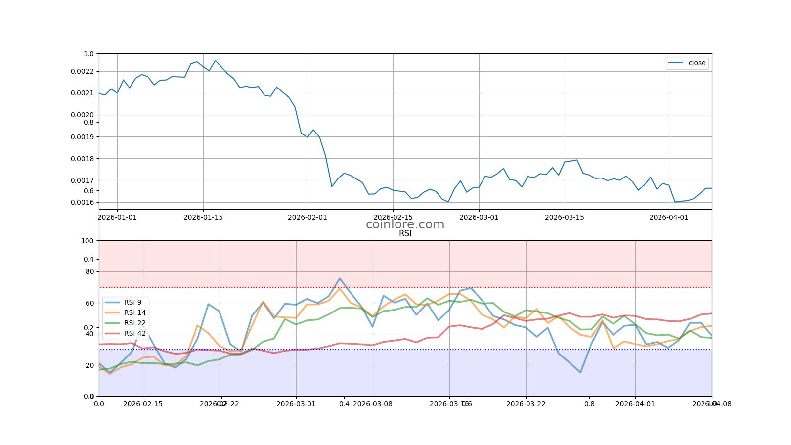 Binamon RSI indicator