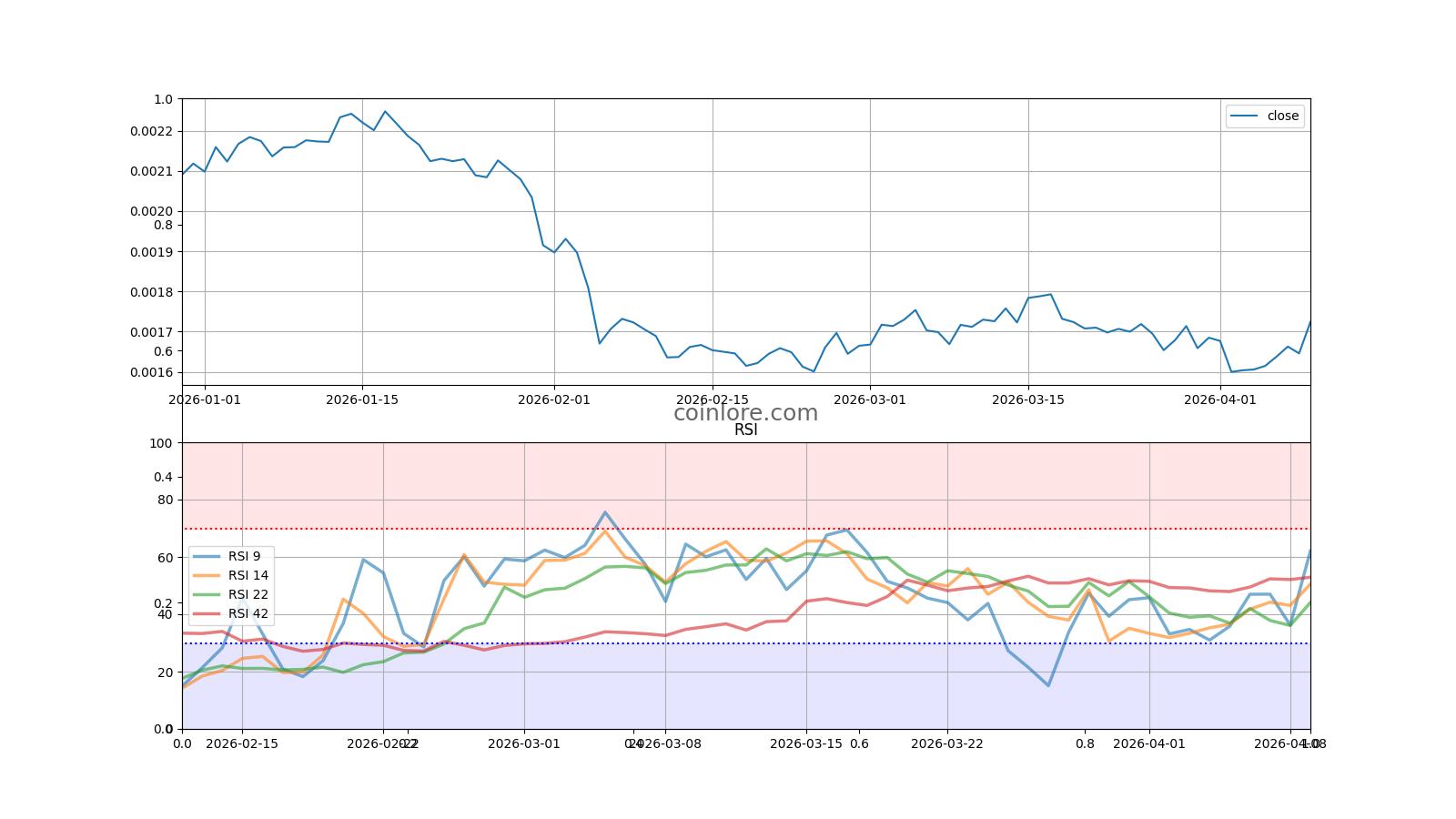 Binamon RSI indicator