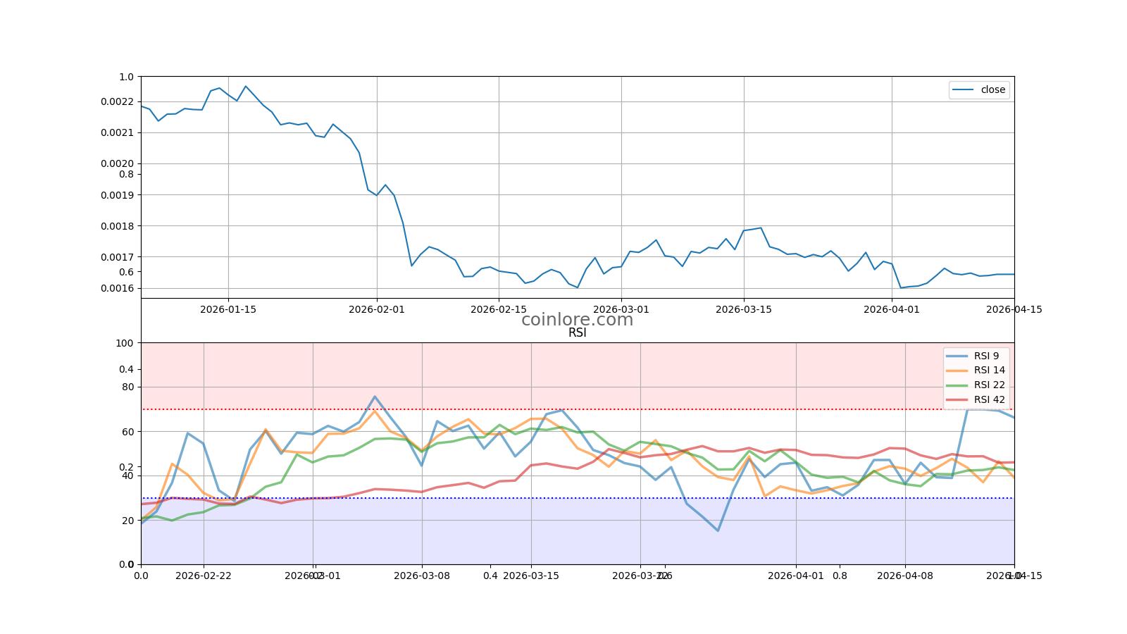 Binamon RSI indicator