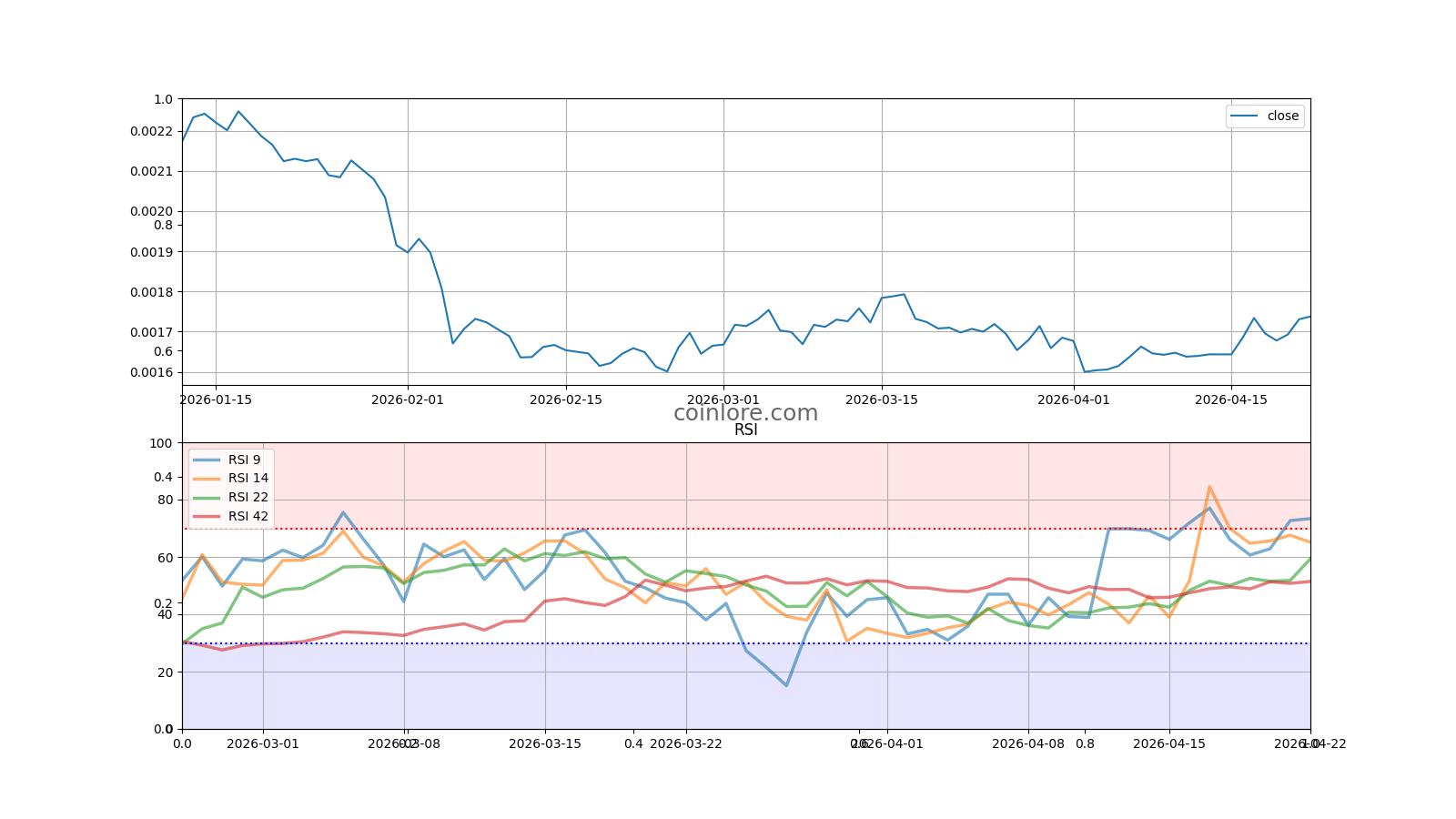 Binamon RSI indicator