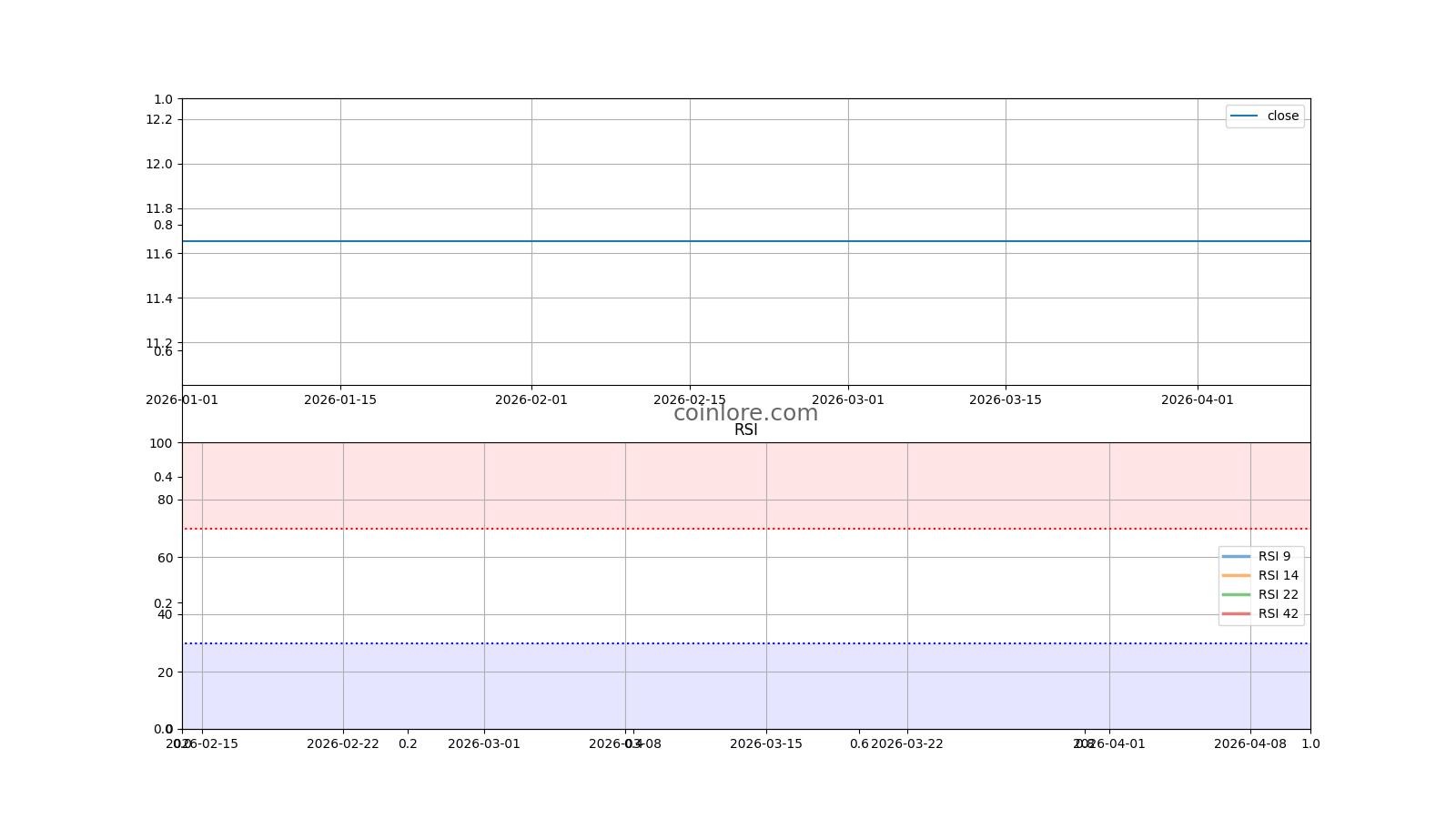 Binance Ethereum Long RSI indicator