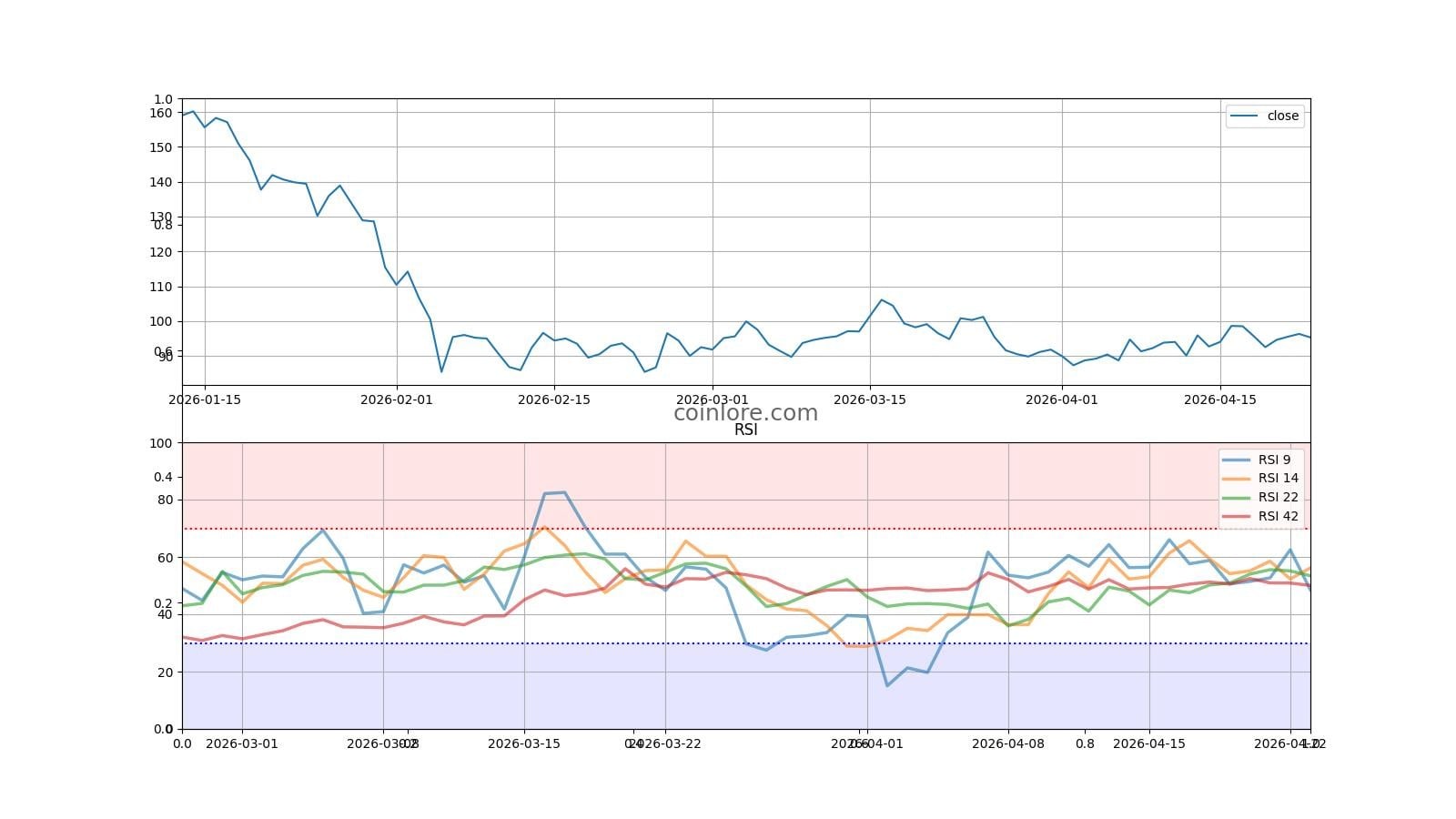 Binance Staked SOL RSI indicator