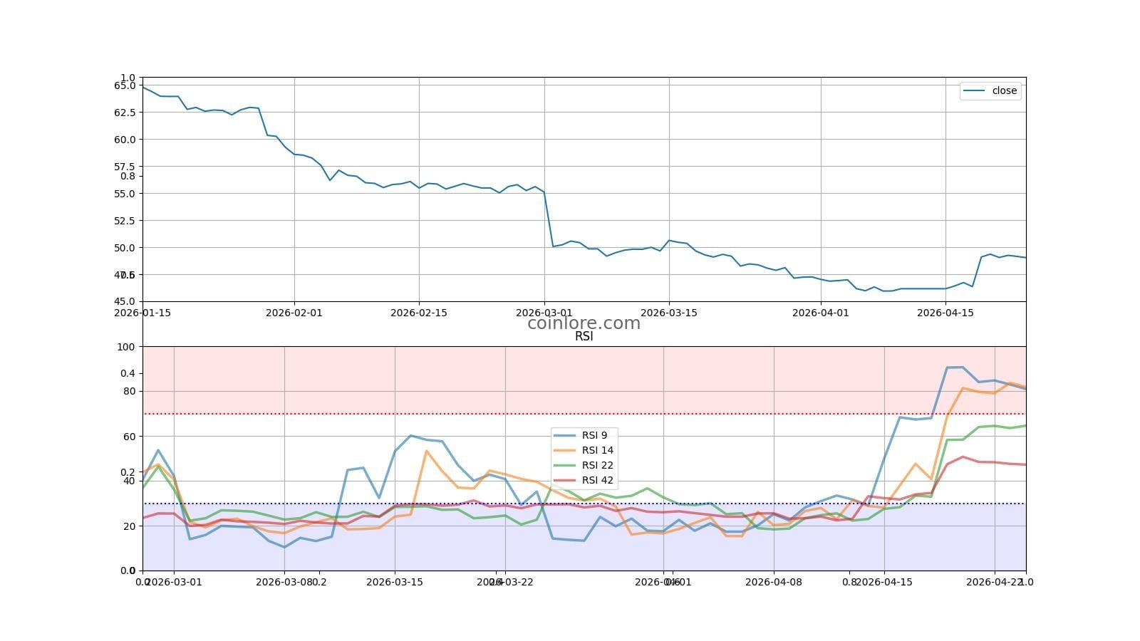 BinaryX [Old] RSI indicator
