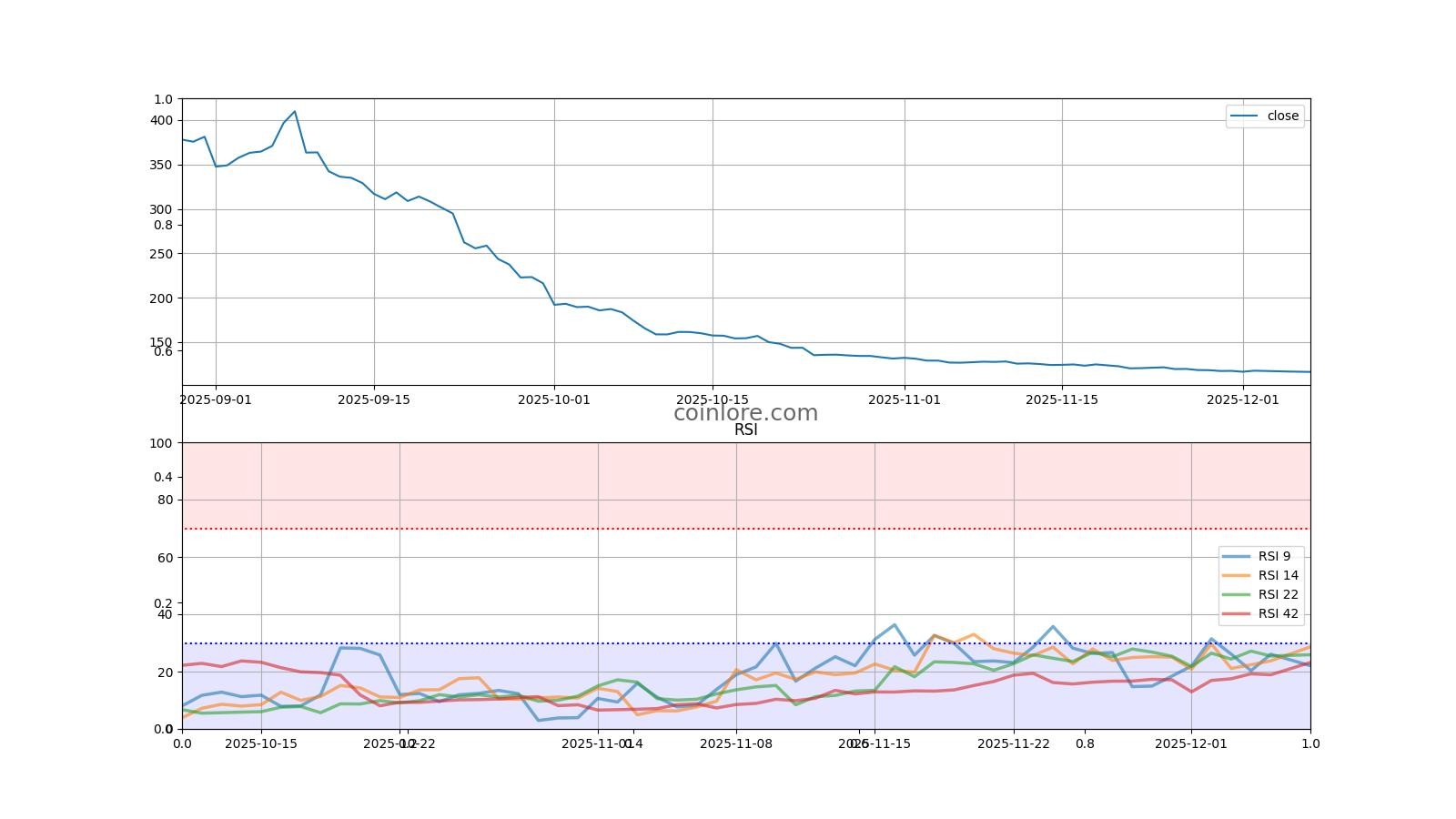 BinaryX [Old] RSI indicator