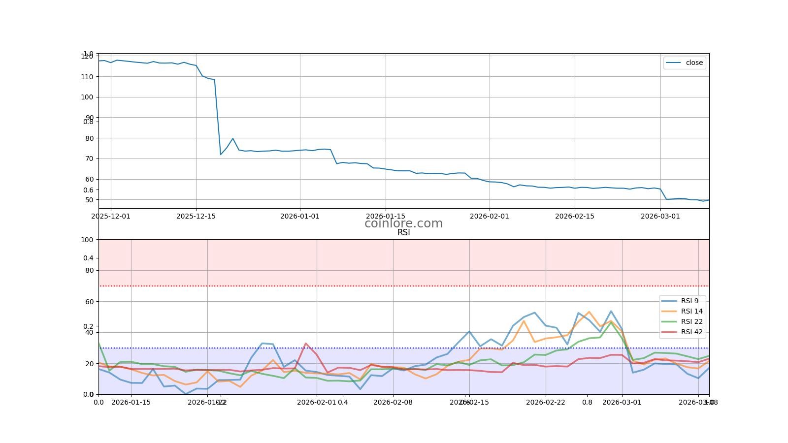 BinaryX [Old] RSI indicator