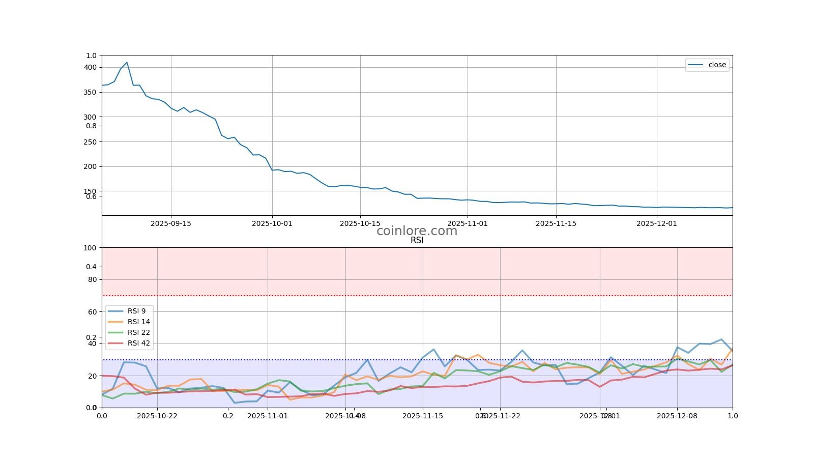 BinaryX [Old] RSI indicator