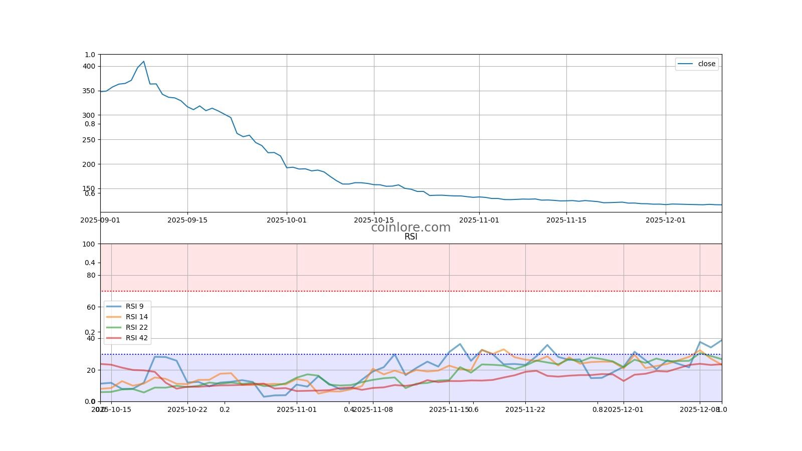 BinaryX [Old] RSI indicator