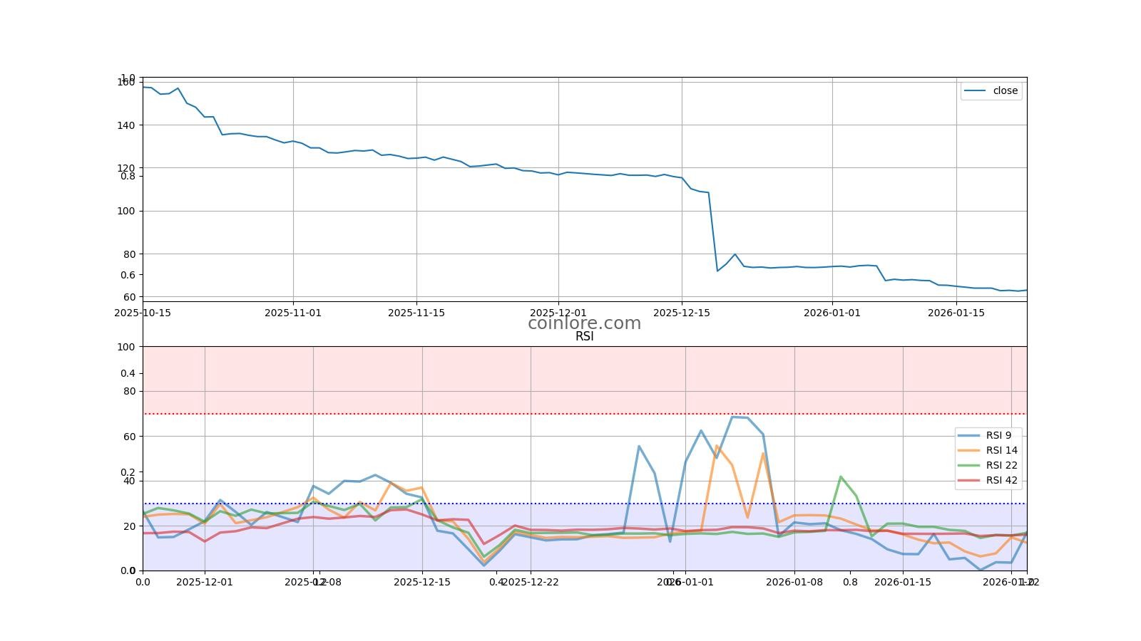 BinaryX [Old] RSI indicator