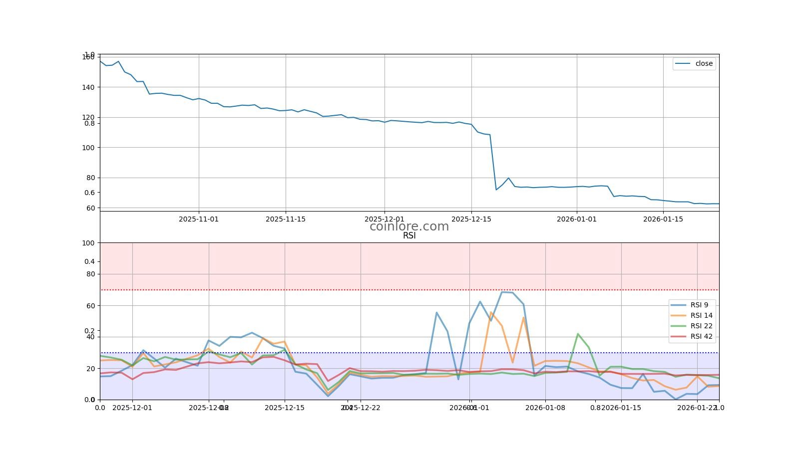 BinaryX [Old] RSI indicator