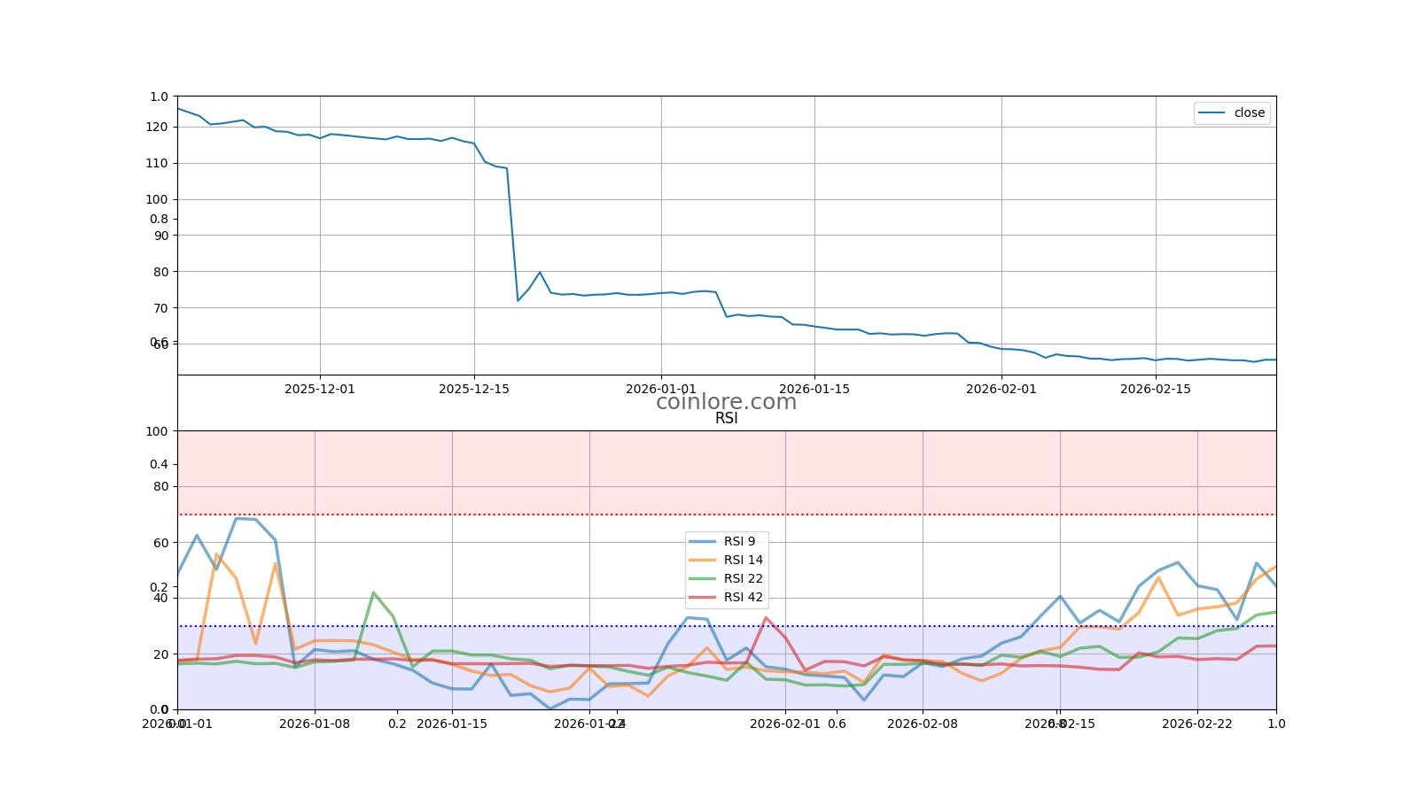 BinaryX [Old] RSI indicator