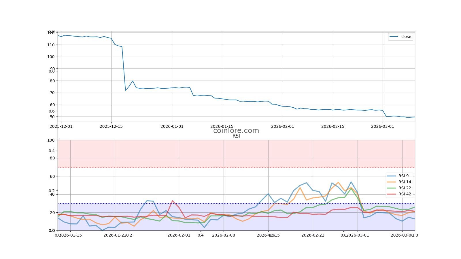 BinaryX [Old] RSI indicator