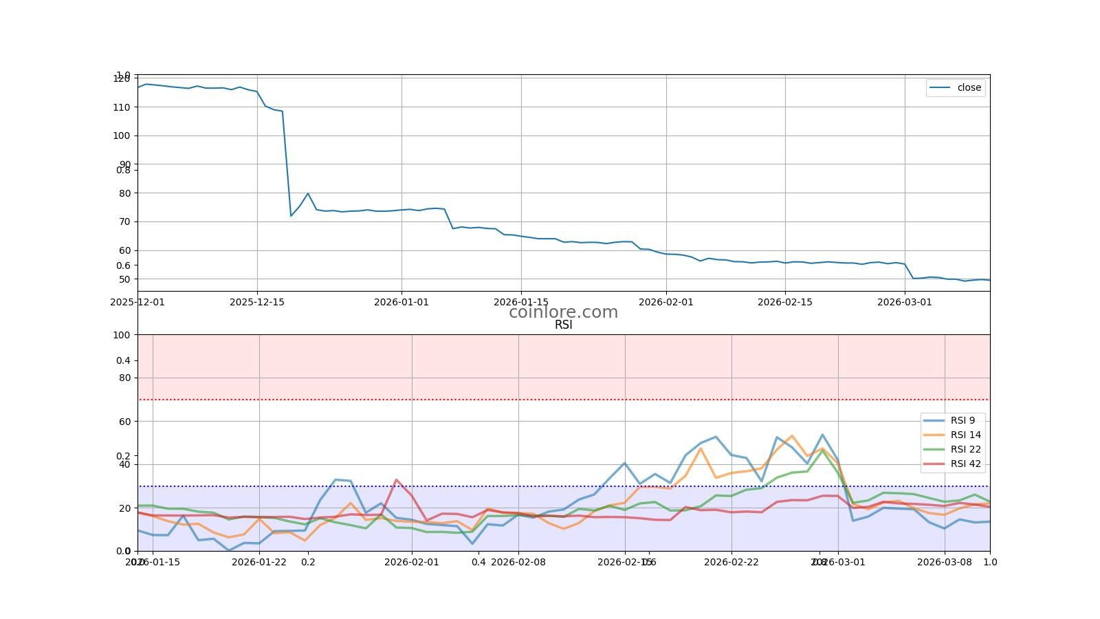 BinaryX [Old] RSI indicator