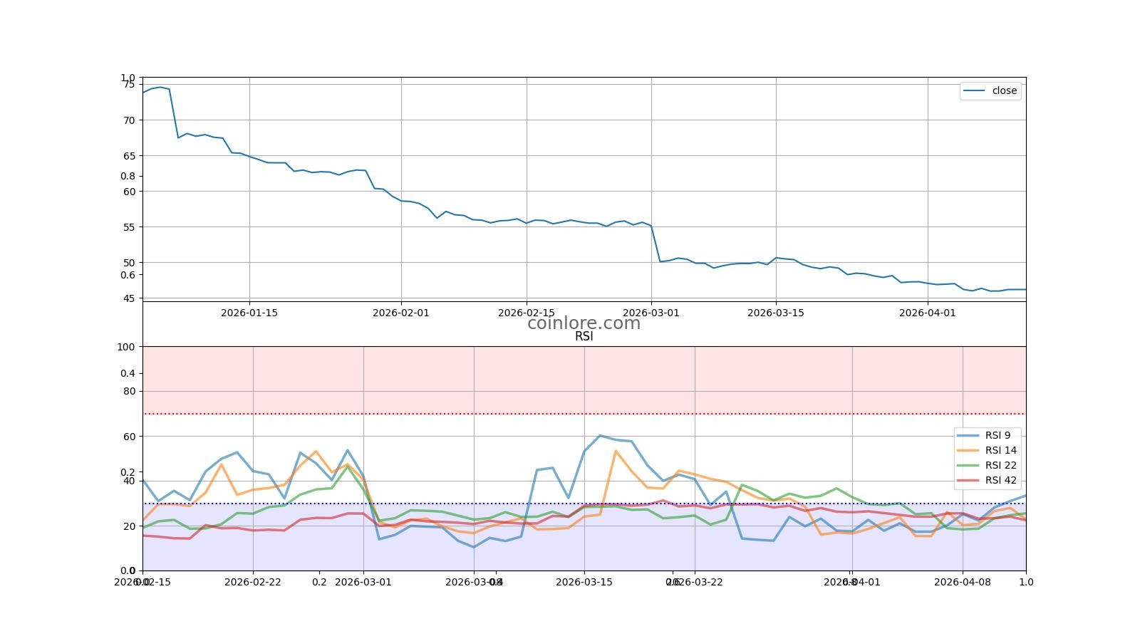 BinaryX [Old] RSI indicator