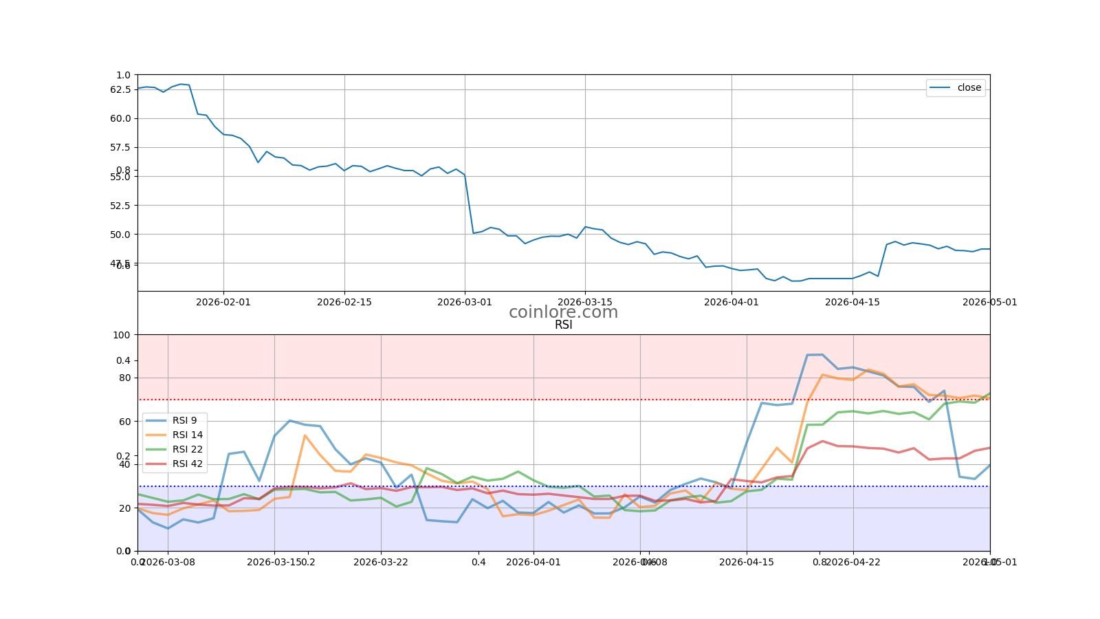 BinaryX [Old] RSI indicator