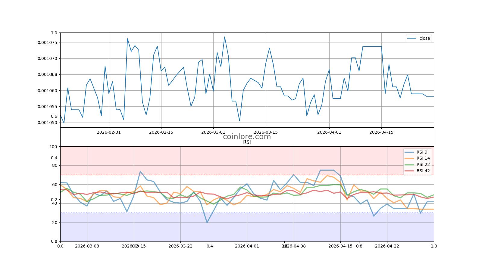 Bincentive RSI indicator