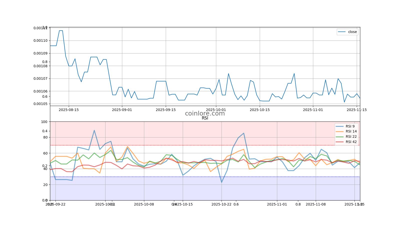 Bincentive RSI indicator
