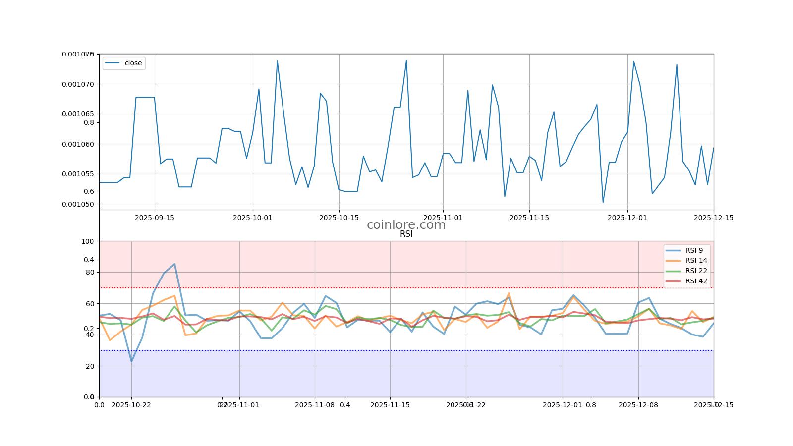 Bincentive RSI indicator