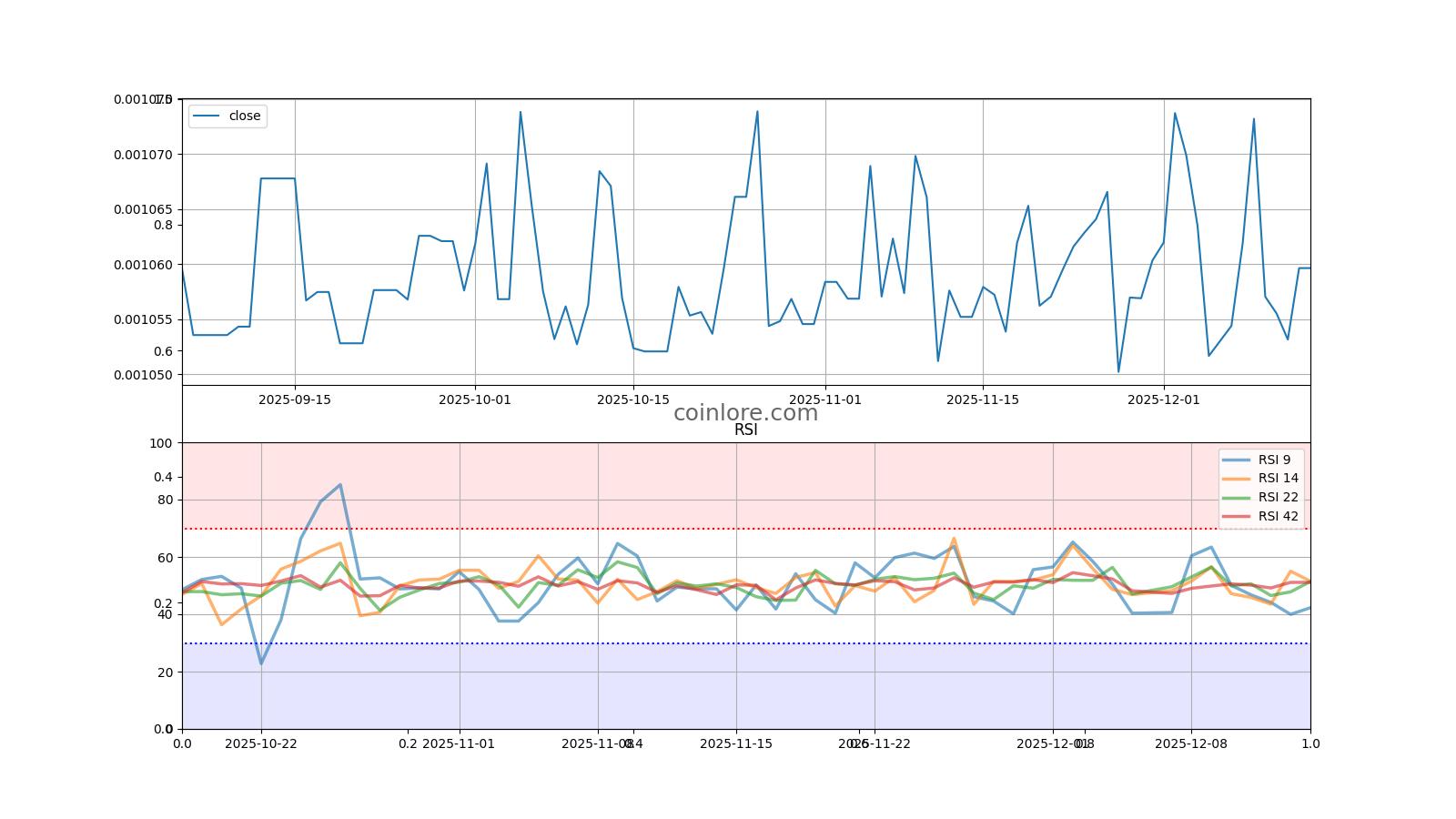 Bincentive RSI indicator
