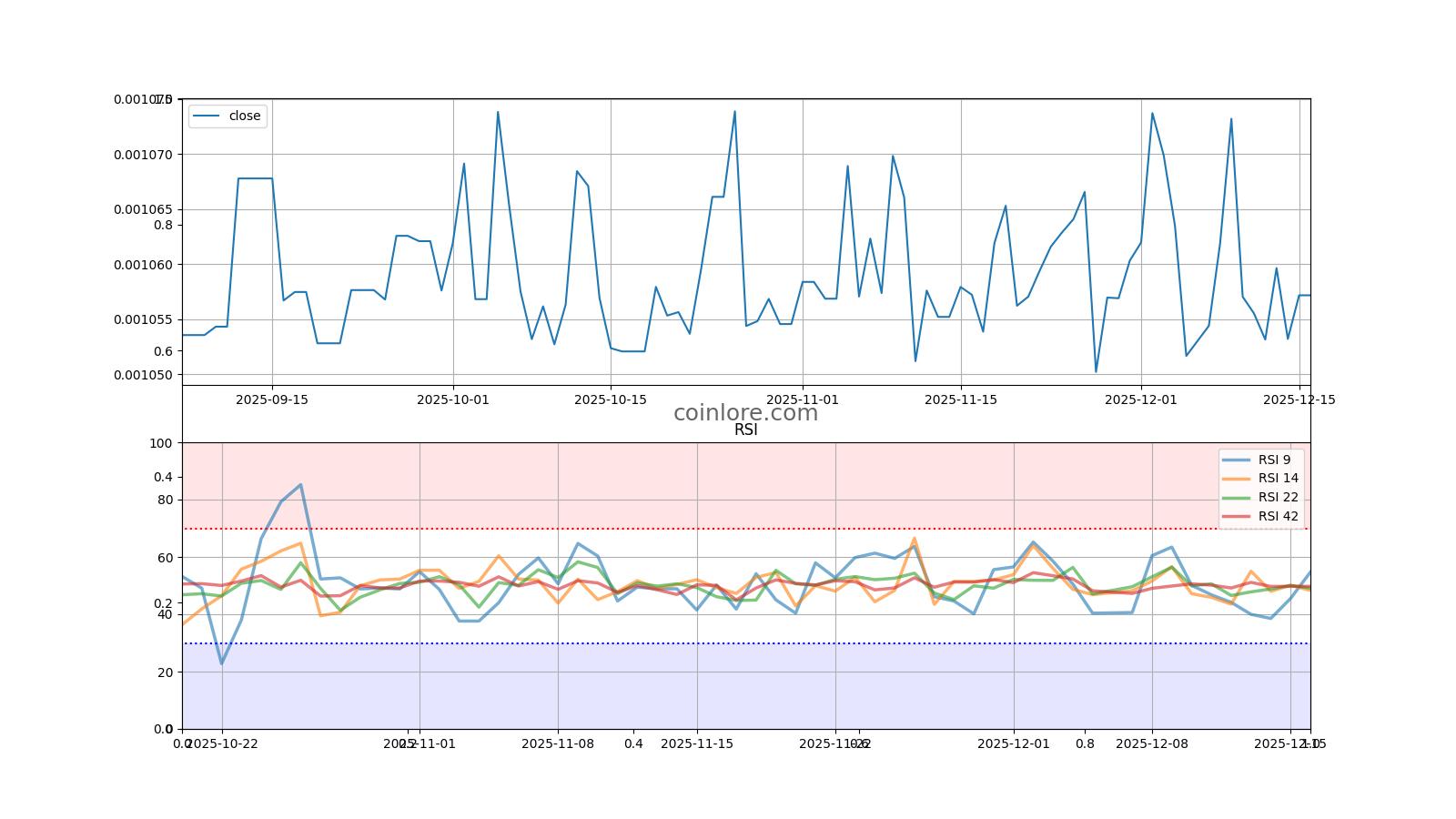 Bincentive RSI indicator