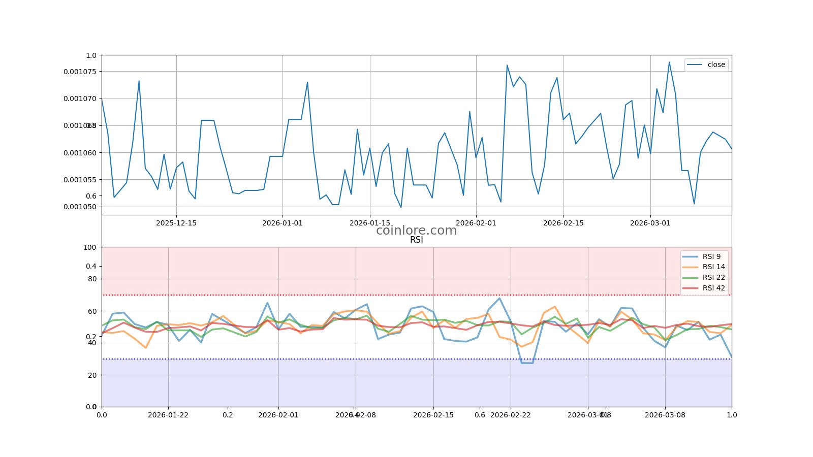 Bincentive RSI indicator