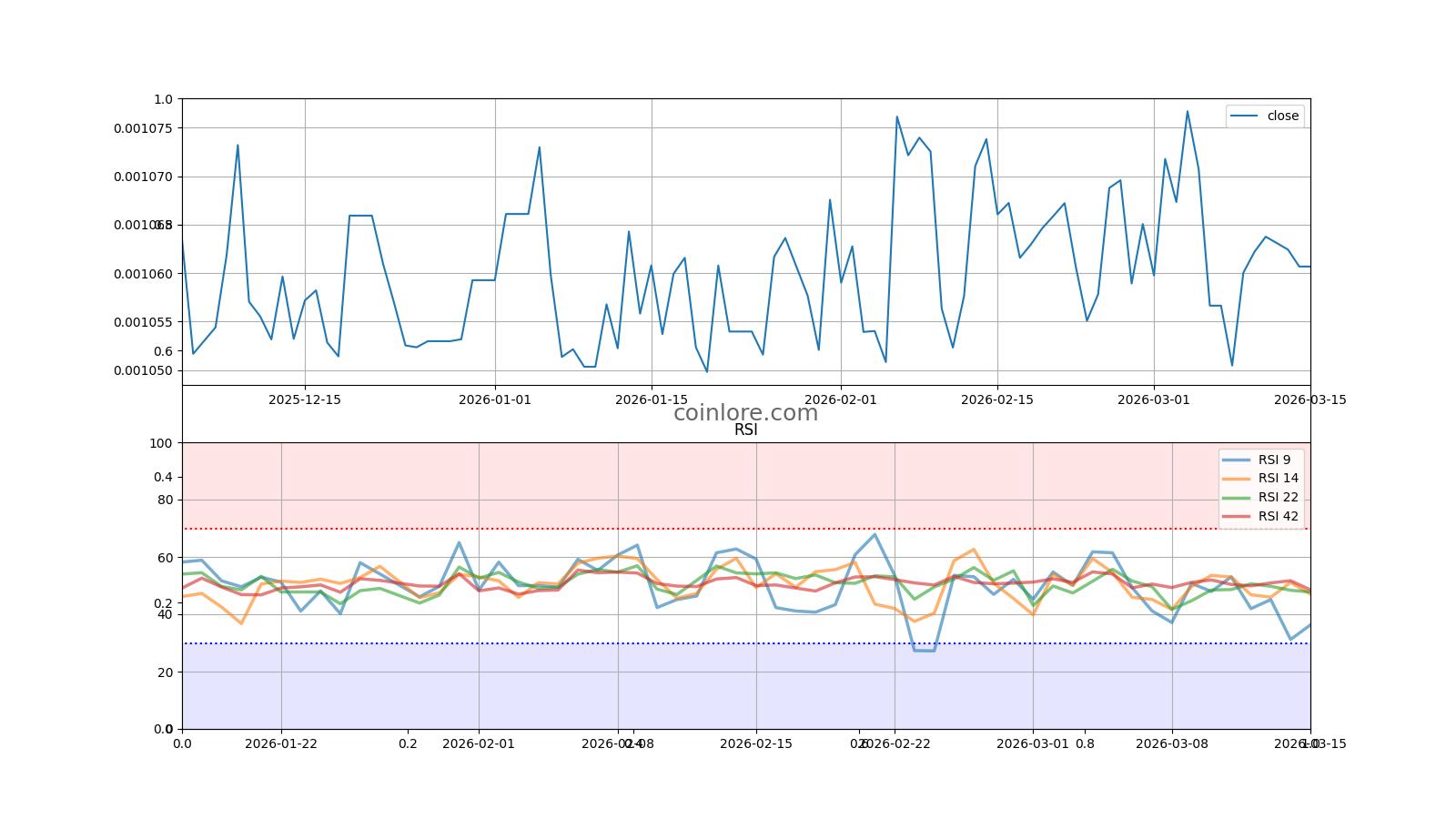 Bincentive RSI indicator
