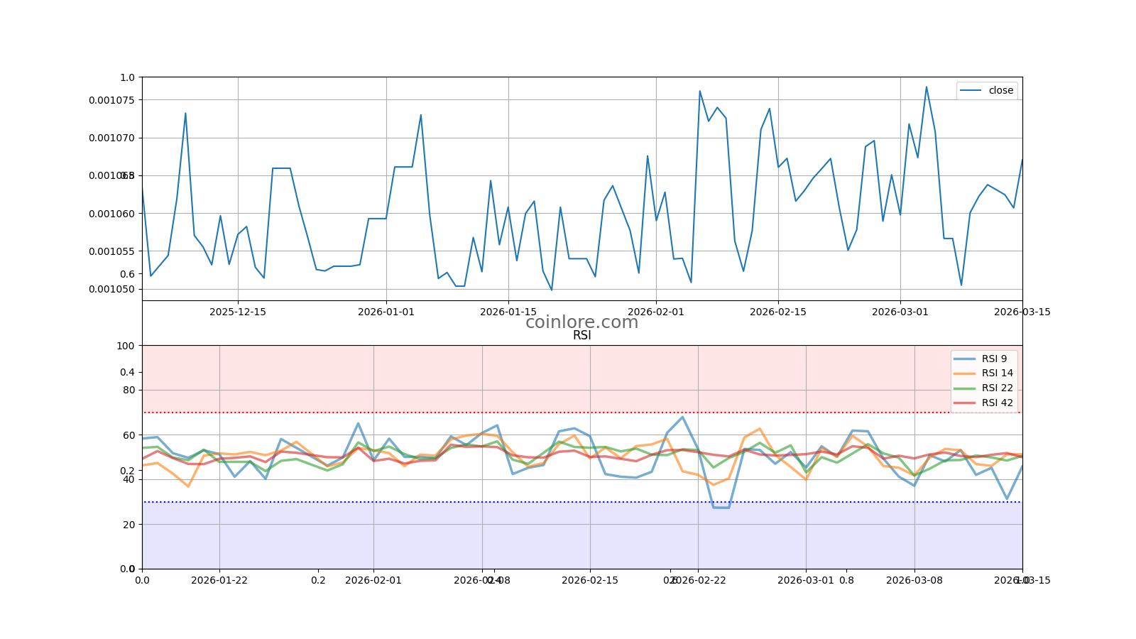 Bincentive RSI indicator