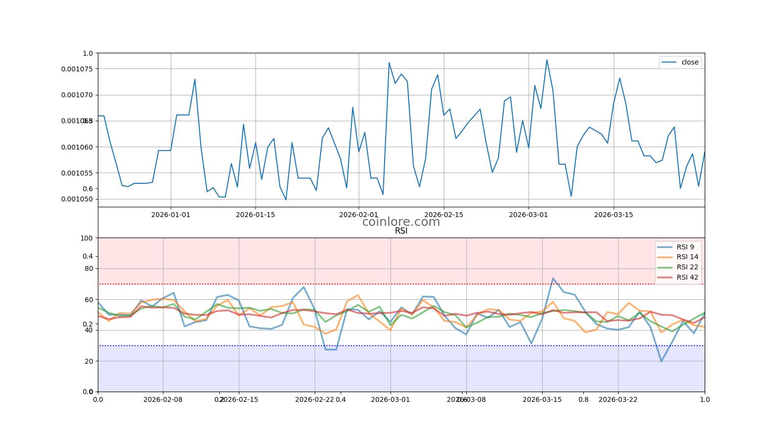 Bincentive RSI indicator
