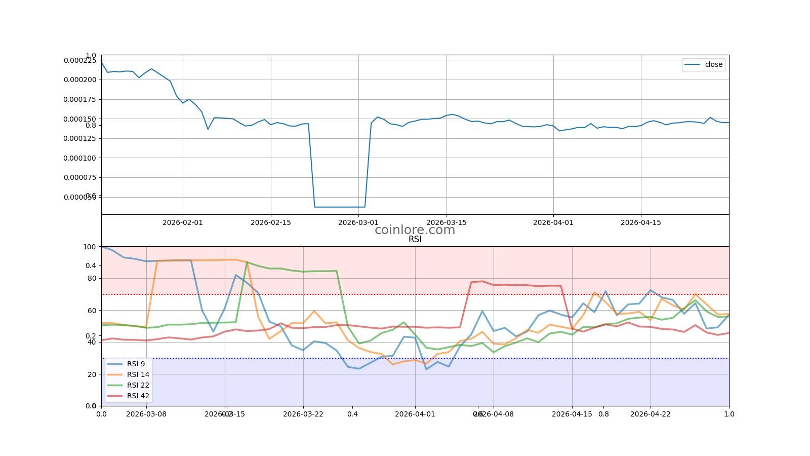 Binemon RSI indicator