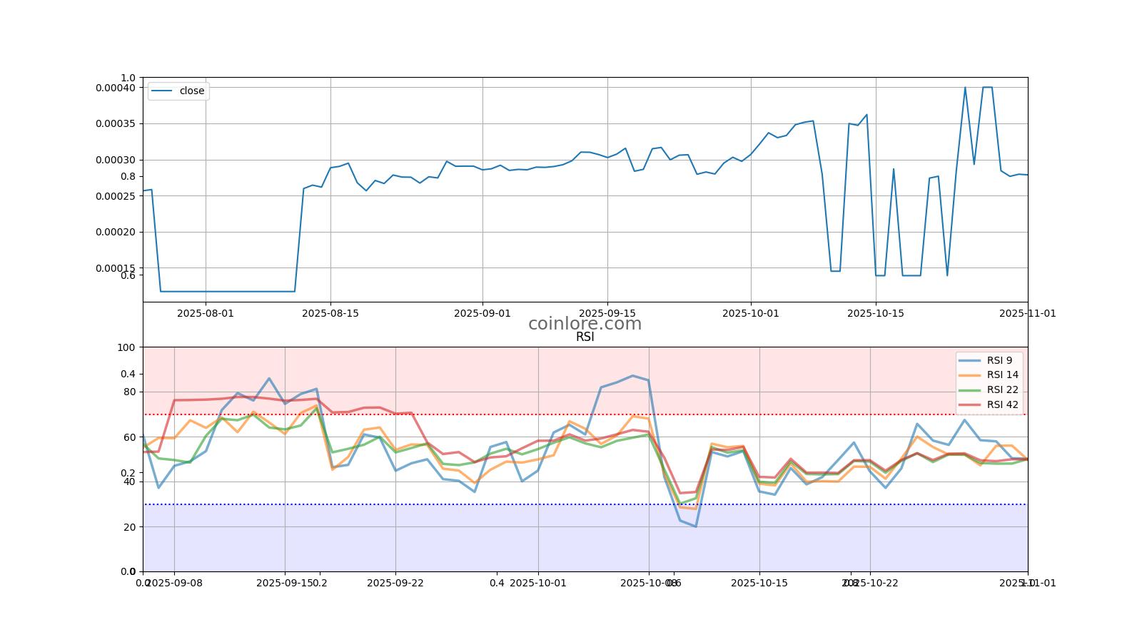 Binemon RSI indicator