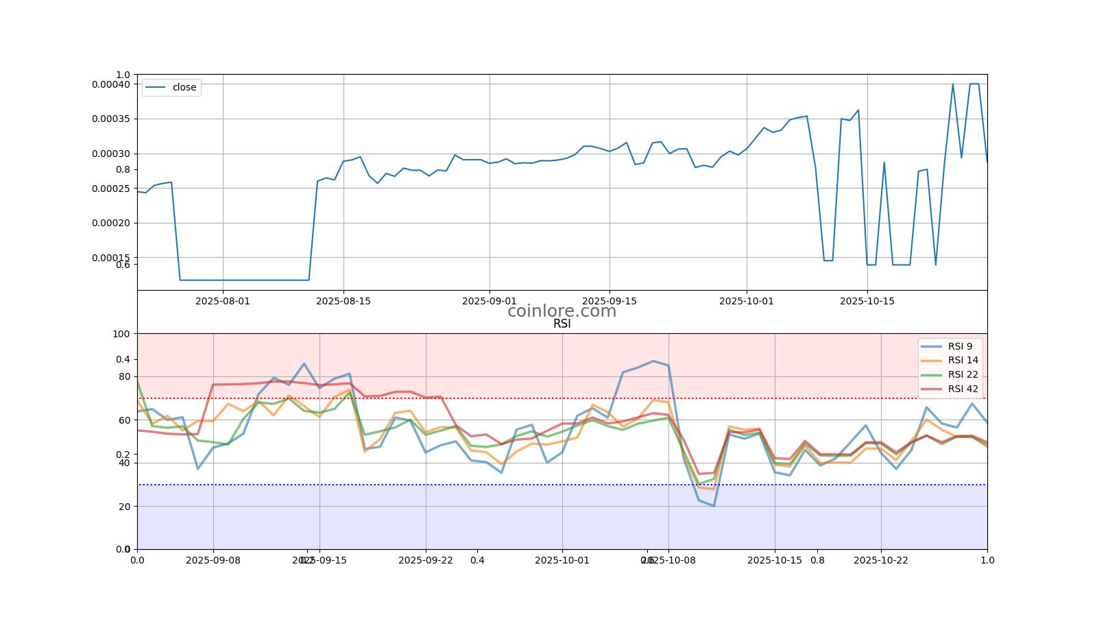 Binemon RSI indicator