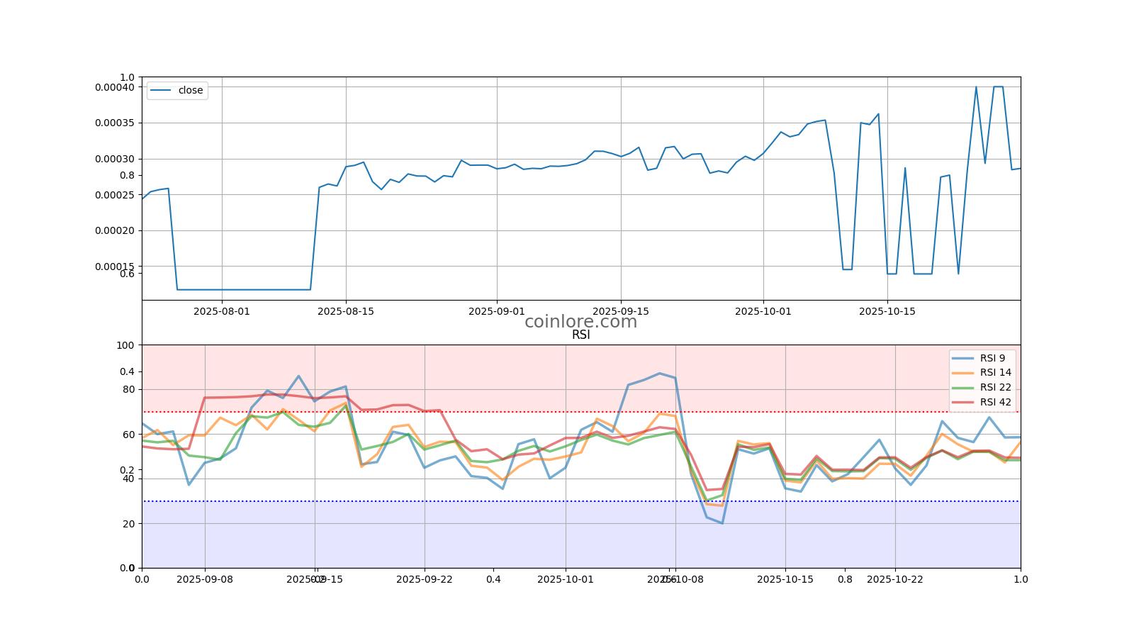Binemon RSI indicator