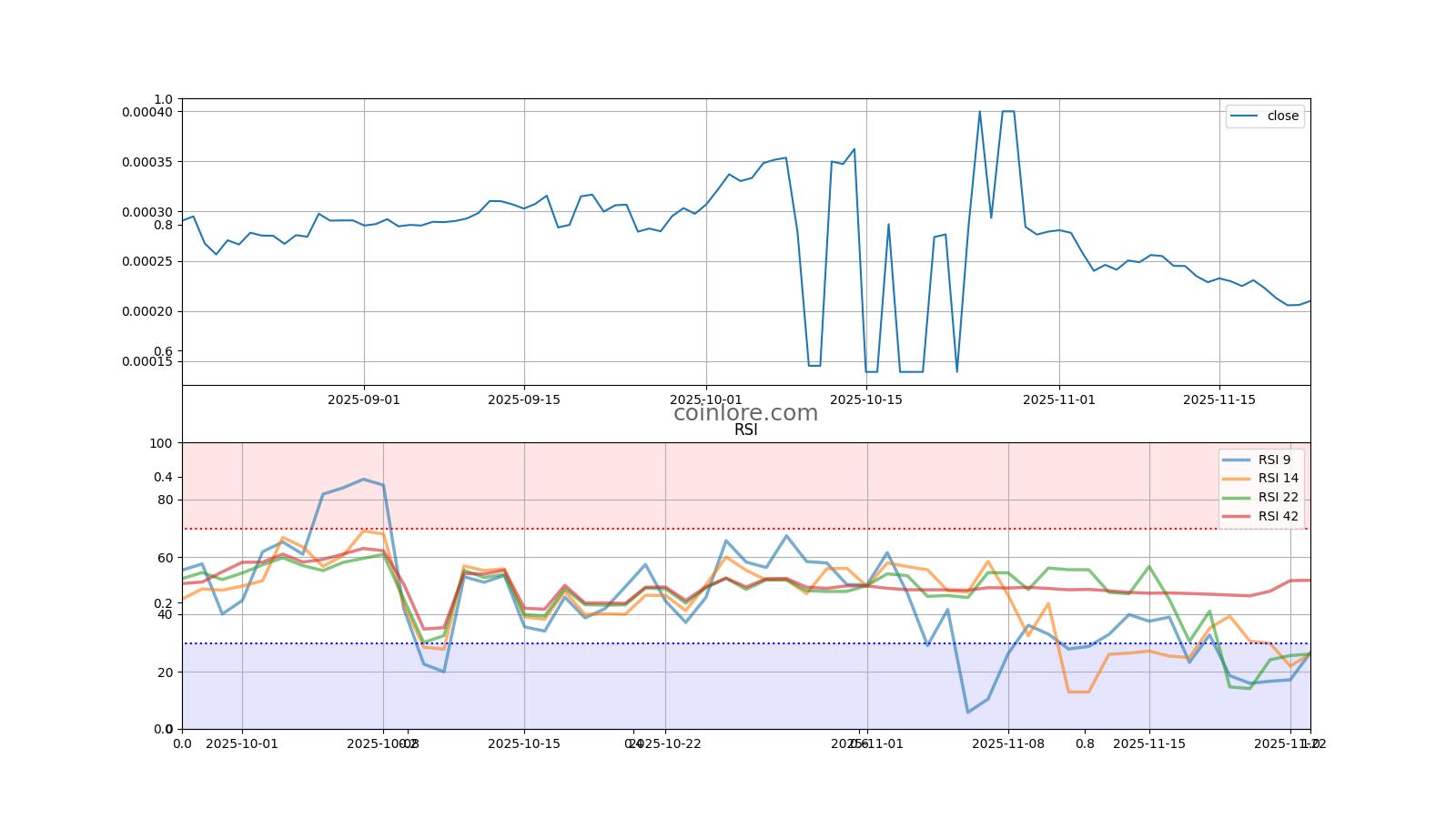Binemon RSI indicator